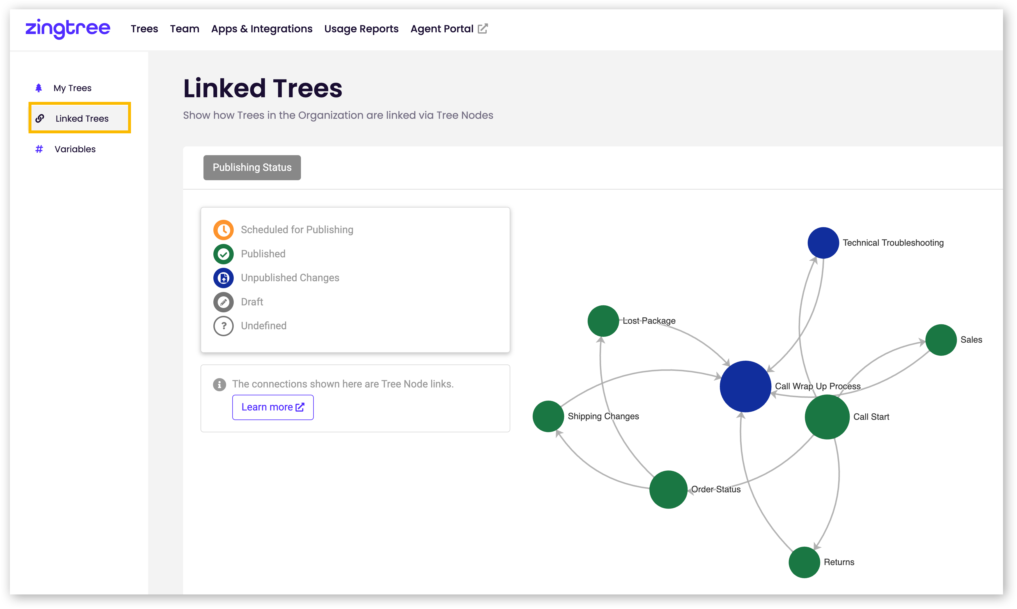 Tree Nodes: Link Trees Together – Zingtree Help Center